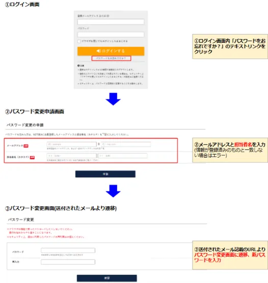 NETSEAがセキュリティを強化、使いやすいBtoBモールへ進化 - サードニュース